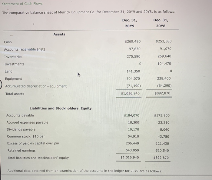 Solved Statement of Cash Flows The comparative balance sheet | Chegg.com