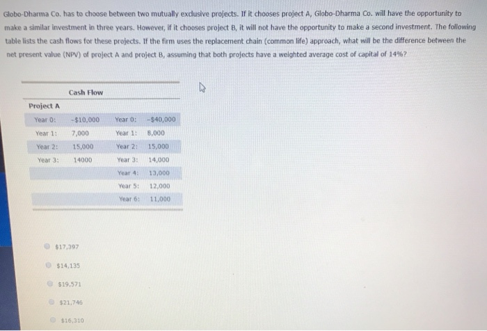 Solved Globo-Dharma Co, has to choose between two mutually | Chegg.com