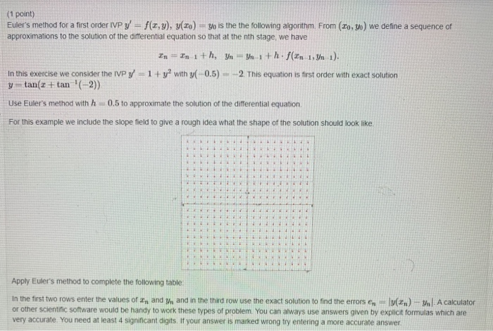 Solved (1 point) Euler's method for a first order IVP y = | Chegg.com