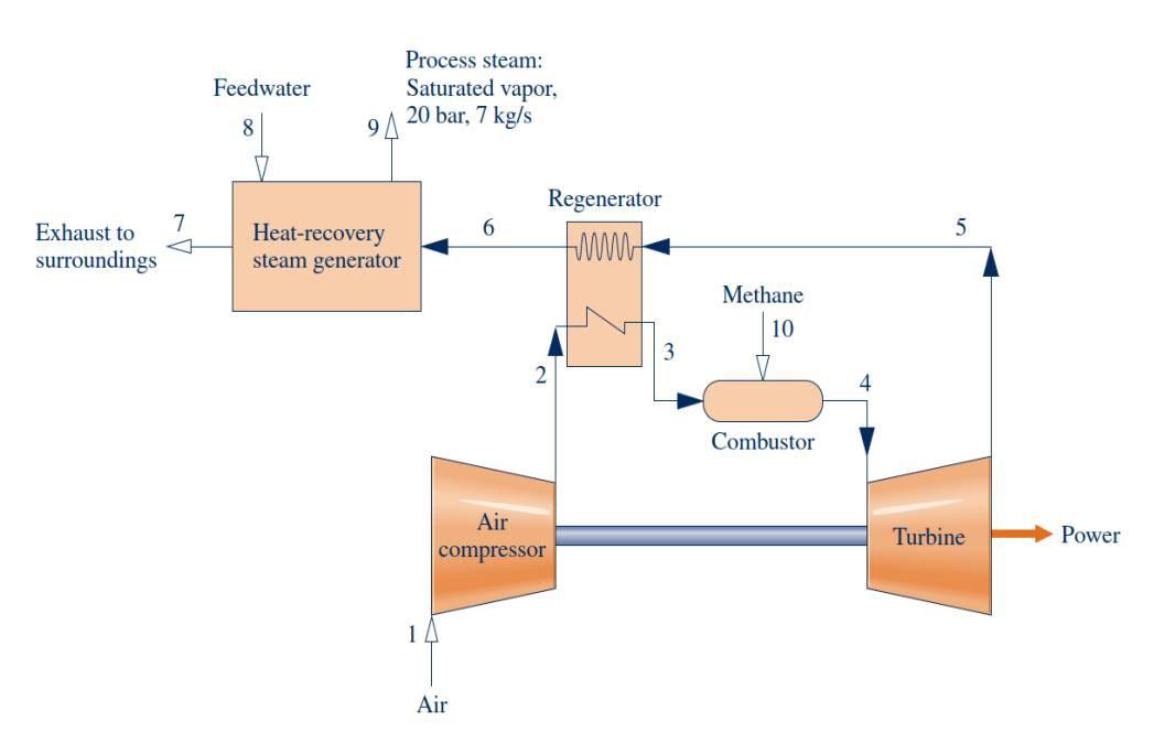 The schematic diagram of a cogeneration system | Chegg.com