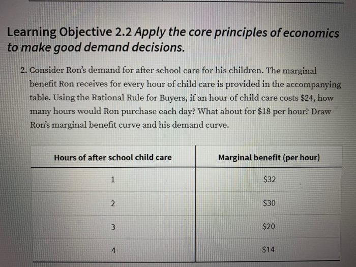 Solved Learning Objective 22 Apply The Core Principles Of 