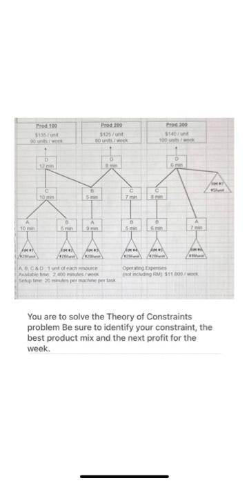 Solved You are to solve the Theory of Constraints problem Be | Chegg.com