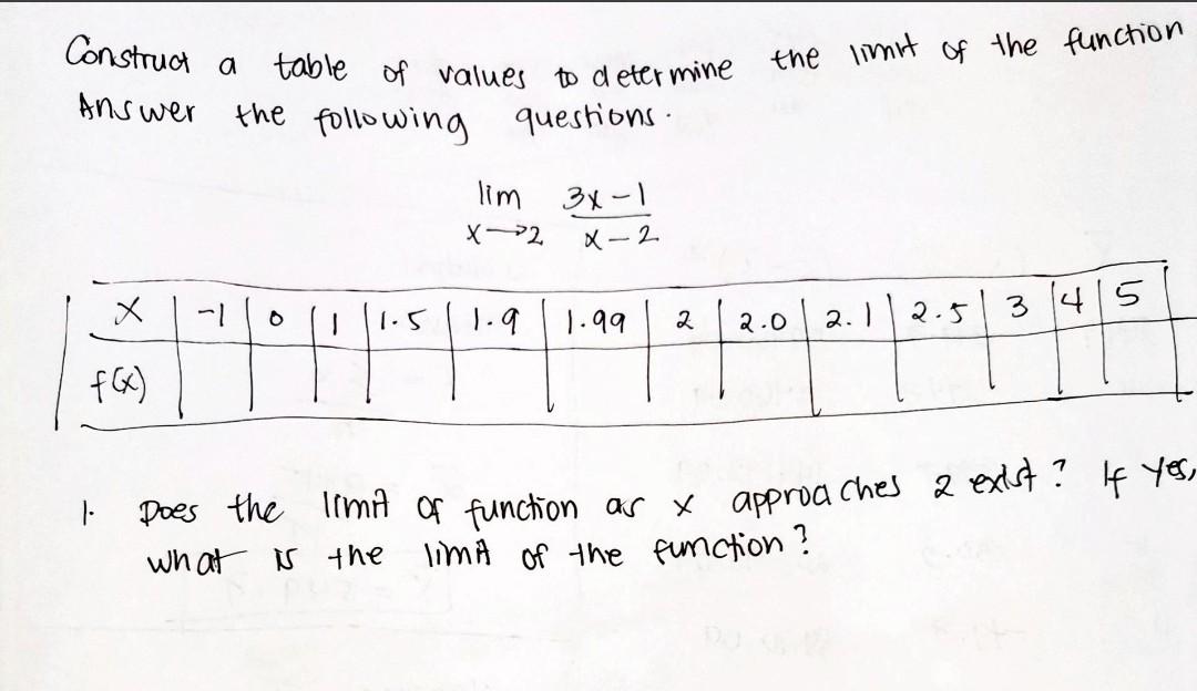Solved a the limit of the function Construct table of values | Chegg.com