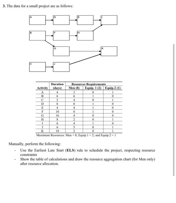 Manually, perform the following:- Use the Earliest | Chegg.com