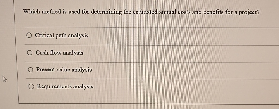 Solved Which method is used for determining the estimated | Chegg.com