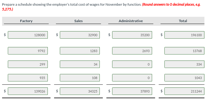 Solved Shamrock Hardware payroll for November 2020 is | Chegg.com