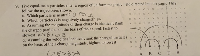 Solved 9. Five equal-mass particles enter a region of | Chegg.com