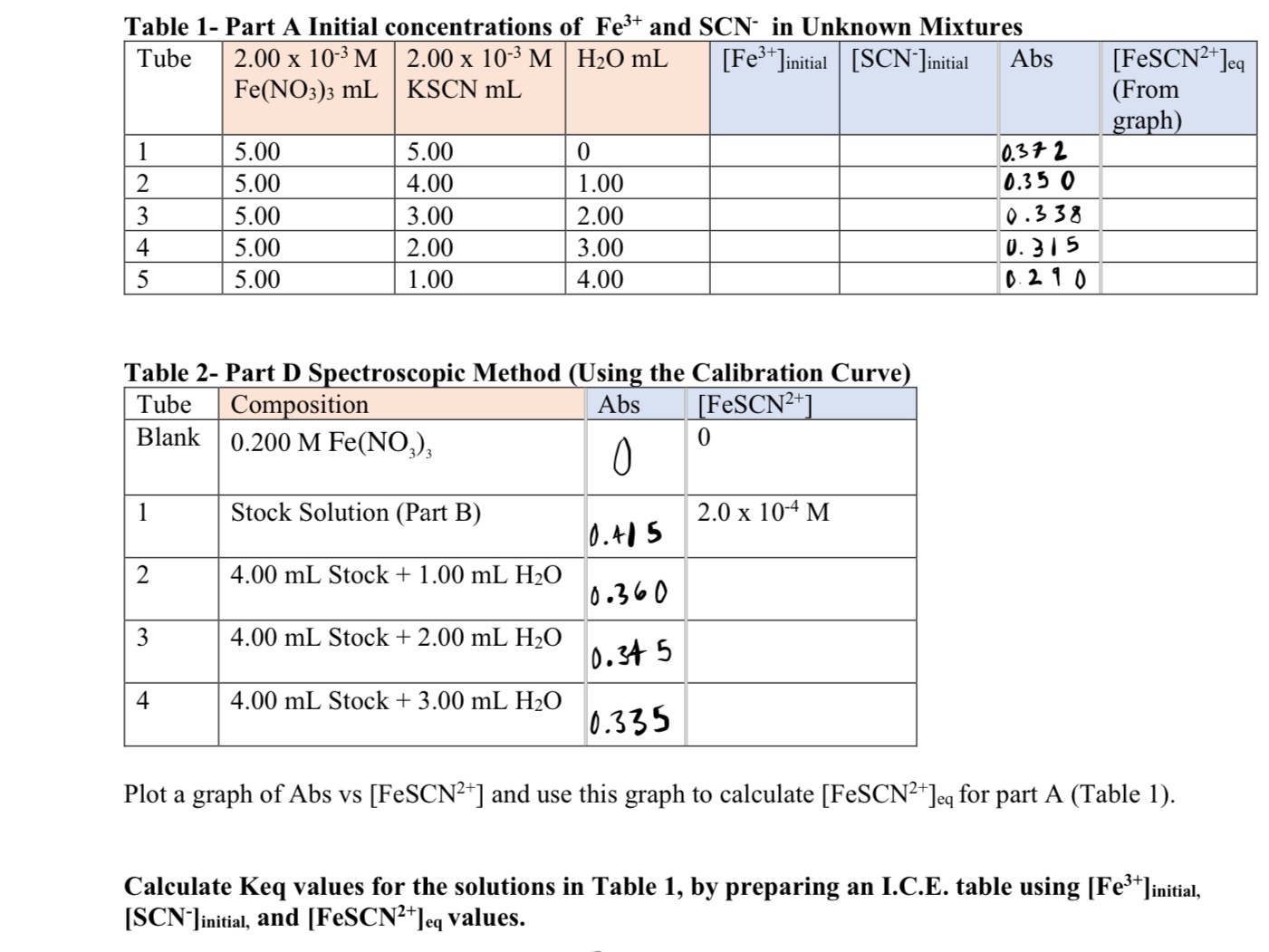 Table 1- ﻿Part A Initial concentrations of Fe3+ ﻿and | Chegg.com