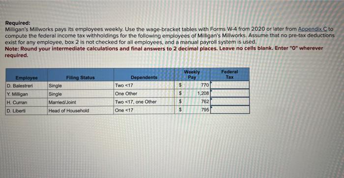 Required: Milligan's Millworks pays its employees | Chegg.com