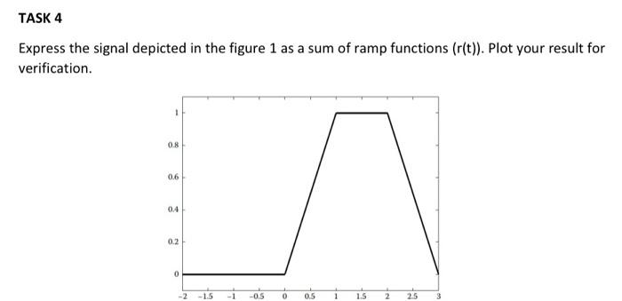 Solved Use MATLAB to write code graph must look like the | Chegg.com
