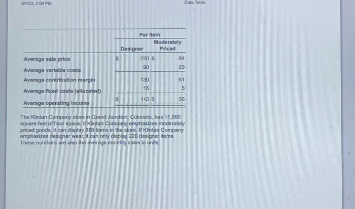 Solved Kintan Company sefls toth designer and modetately | Chegg.com