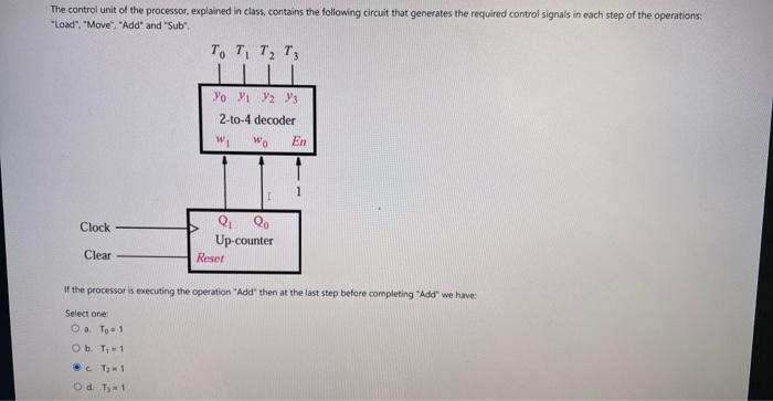 Solved The control unit of the processor, explained in | Chegg.com