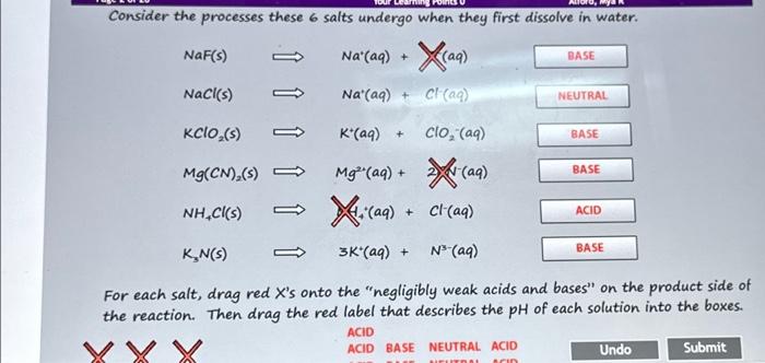 Consider the processes these 6 salts undergo when | Chegg.com