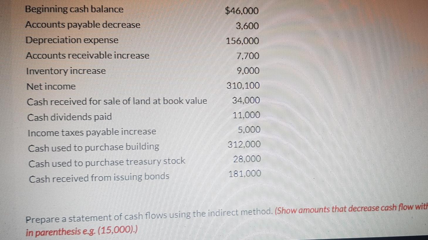 Solved Beginning cash balance Accounts payable decrease | Chegg.com