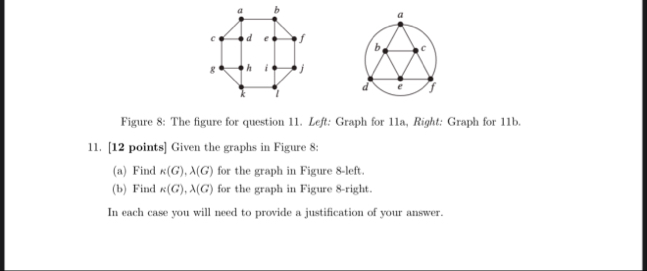 Solved Figure 8: The figure for question 11. ﻿Left: Graph | Chegg.com