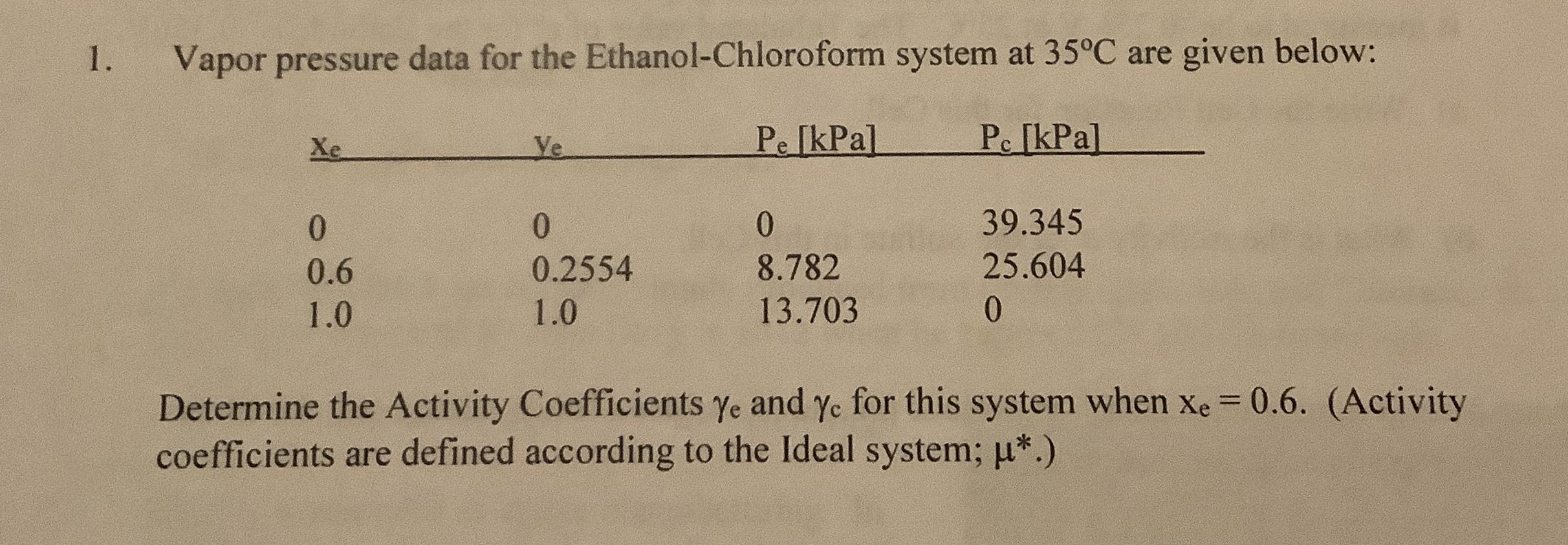 Solved Vapor pressure data for the Ethanol-Chloroform system | Chegg.com