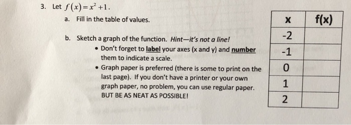 Solved 3. Let f (x)= x² +1. a. Fill in the table of values. | Chegg.com