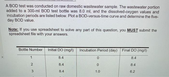 Solved A BOD test was conducted on raw domestic wastewater | Chegg.com