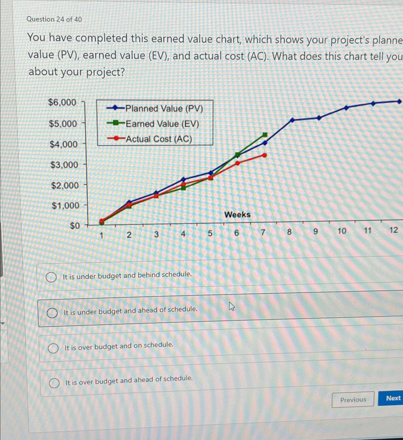 Solved Question 24 ﻿of 40You have completed this earned | Chegg.com