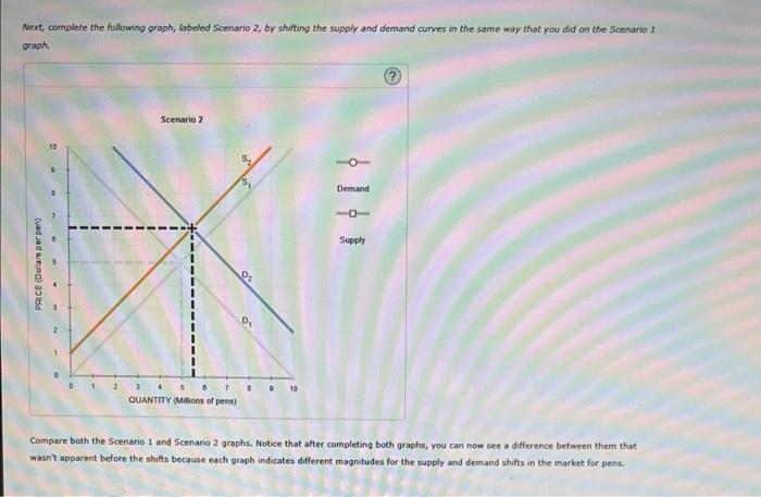 Solved 13. How shifts in demand and supply affect | Chegg.com