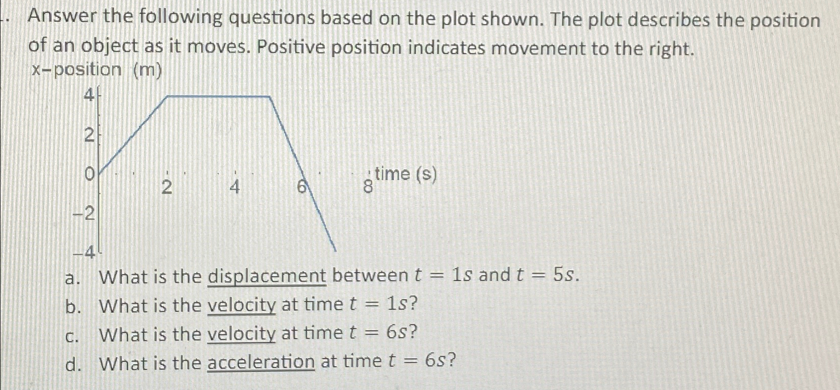 Solved Answer the following questions based on the plot | Chegg.com