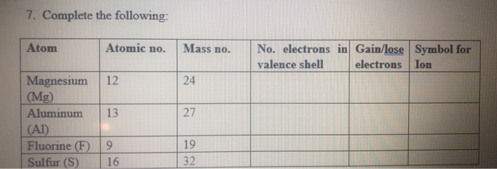 Solved 7. Complete the following: Atom Atomic no. Mass no. | Chegg.com