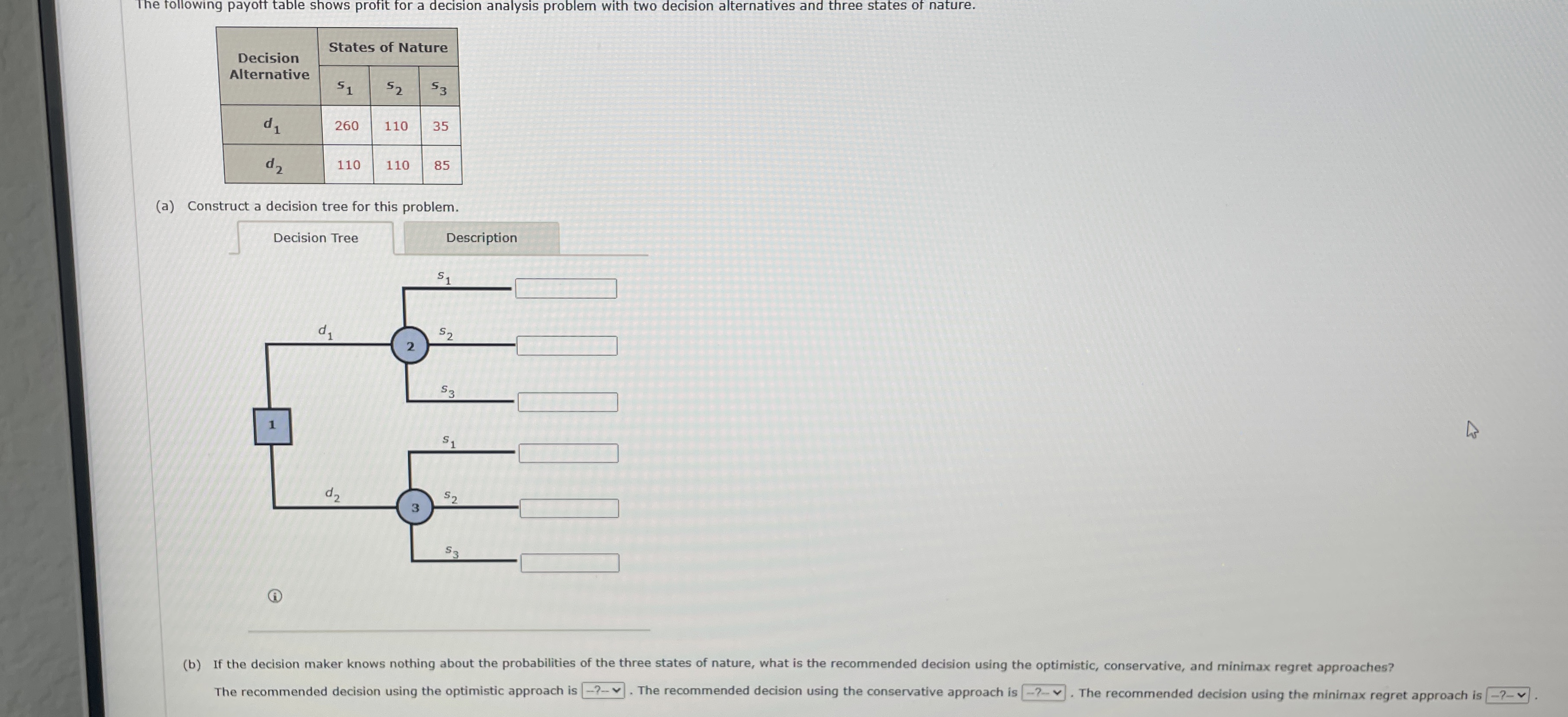 Solved The following payoft table shows profit for a | Chegg.com