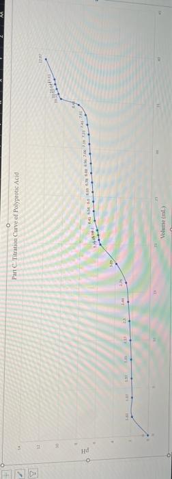 Solved Using graph A, B and C, please I want to know:1.) | Chegg.com