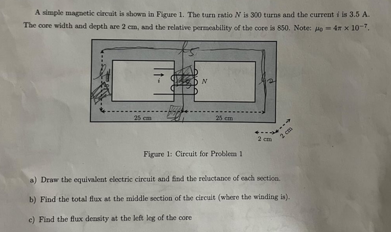 Solved A simple magnetic circuit is shown in Figure 1. ﻿The | Chegg.com