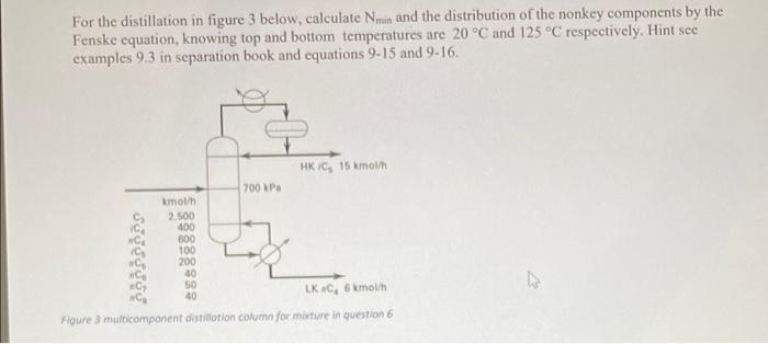 Solved For the distillation in figure 3 below, calculate | Chegg.com
