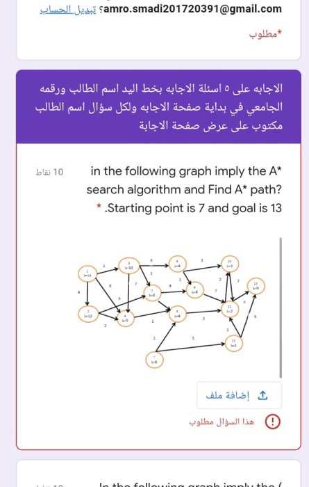 10 نقاط in the following graph imply the A* search | Chegg.com