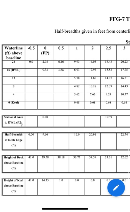 1. Using the FFG-7 table of offsets, calculate the | Chegg.com