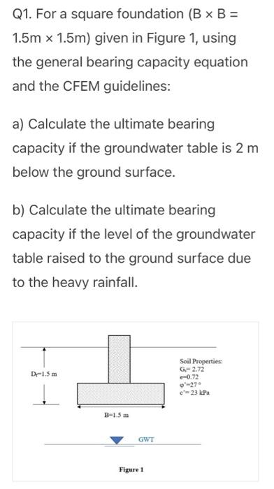 Solved Q1. For a square foundation (B×B= 1.5 m×1.5 m ) given | Chegg.com