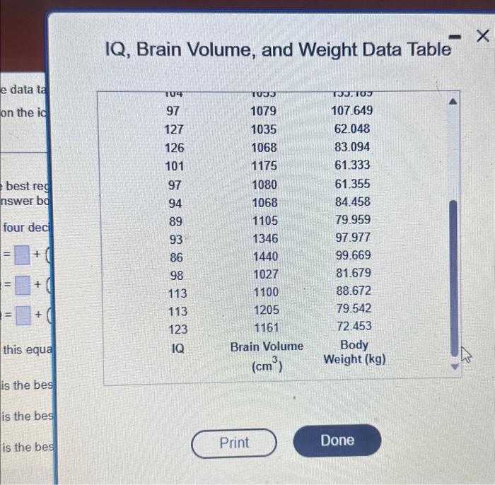 Solved Refer to the data table below. Complete parts (a) | Chegg.com