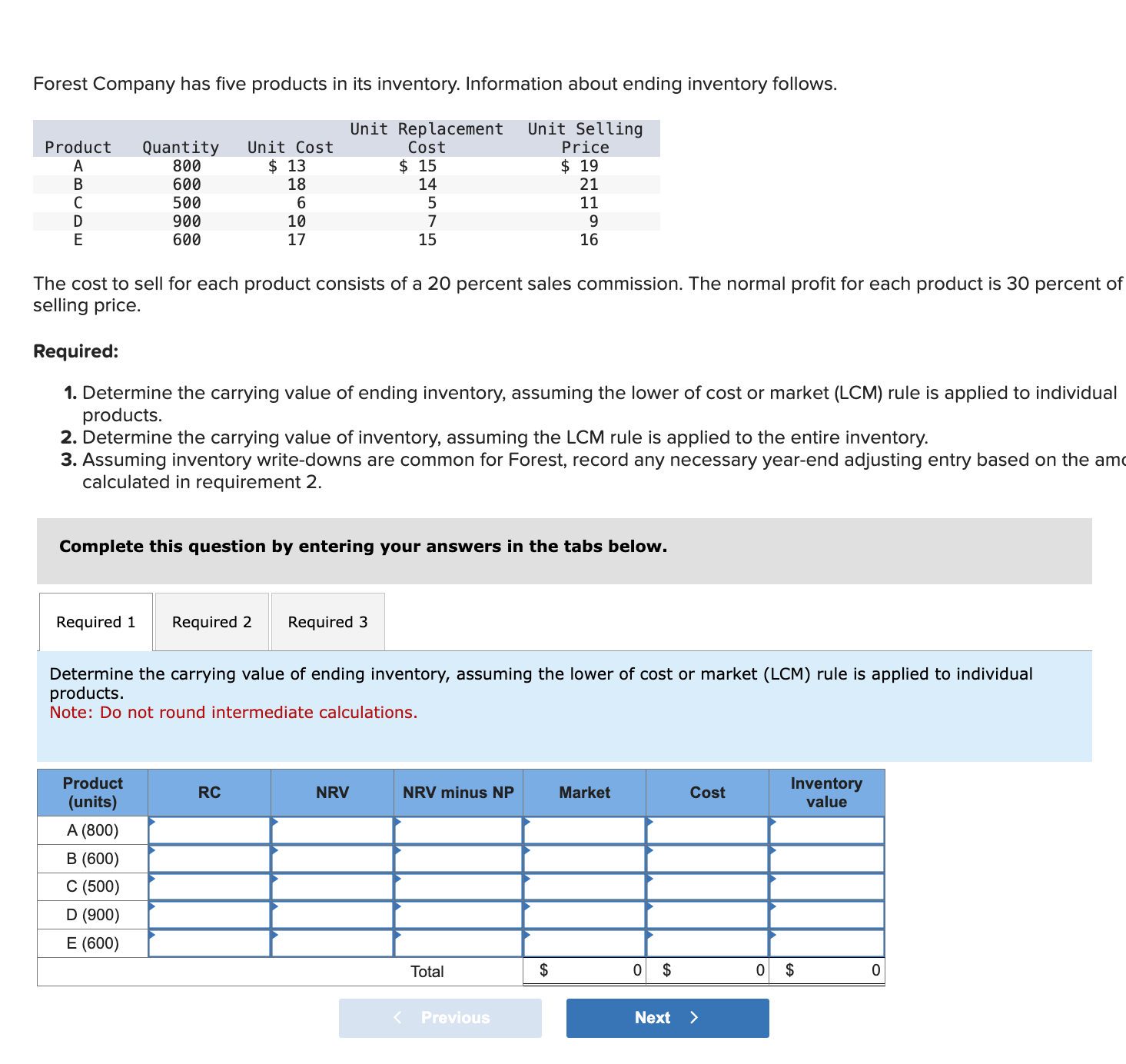 Solved Forest Company has five products in its inventory. | Chegg.com