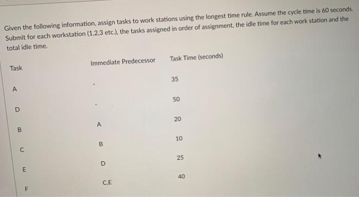 Solved Given the following information, assign tasks to work | Chegg.com