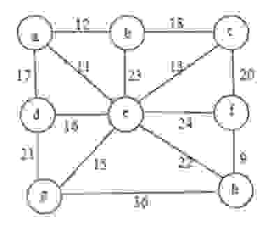 Solved Please illustrate the execution of Kruskal's | Chegg.com