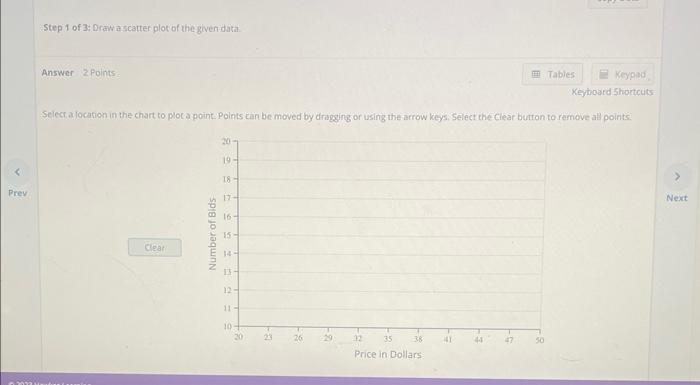 Solved Consider the relationship between the number of bids | Chegg.com