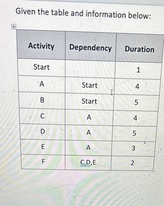 Given the table and information | Chegg.com