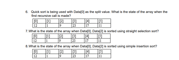 Solved Quick sort is being used with Data[0] ﻿as the split | Chegg.com
