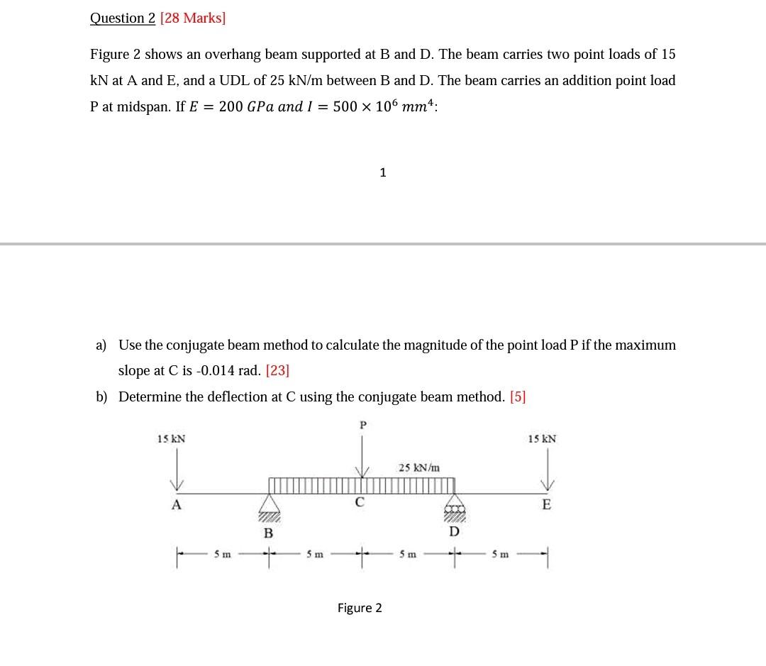 Solved Figure 2 shows an overhang beam supported at B and D. | Chegg.com