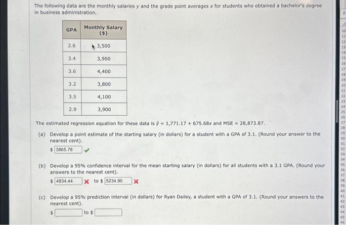 Solved The following data are the monthly salaries y and the | Chegg.com
