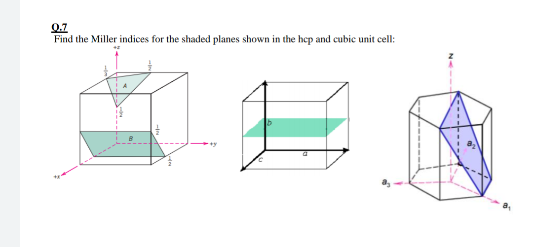 Solved 0 7 Find The Miller Indices For The Shaded Planes