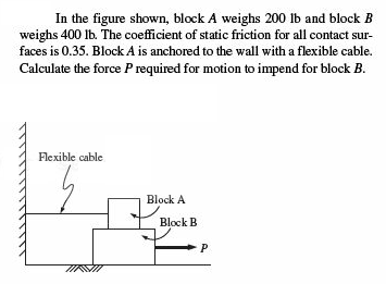 Solved In the figure shown, block A weighs 200 lb and block | Chegg.com