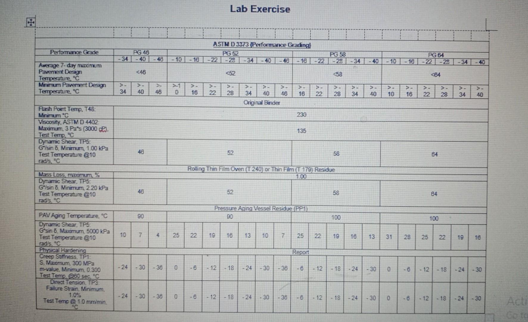Solved Problem on Performance Grade (PG) binder | Chegg.com