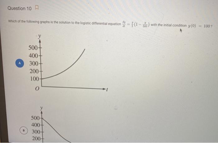 Solved Question 10 Which of the following graphs is the | Chegg.com