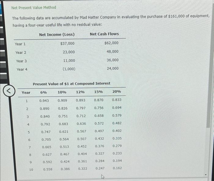 Solved Net Present Value Method The following data are | Chegg.com