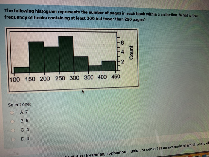 Solved The following histogram represents the number of | Chegg.com