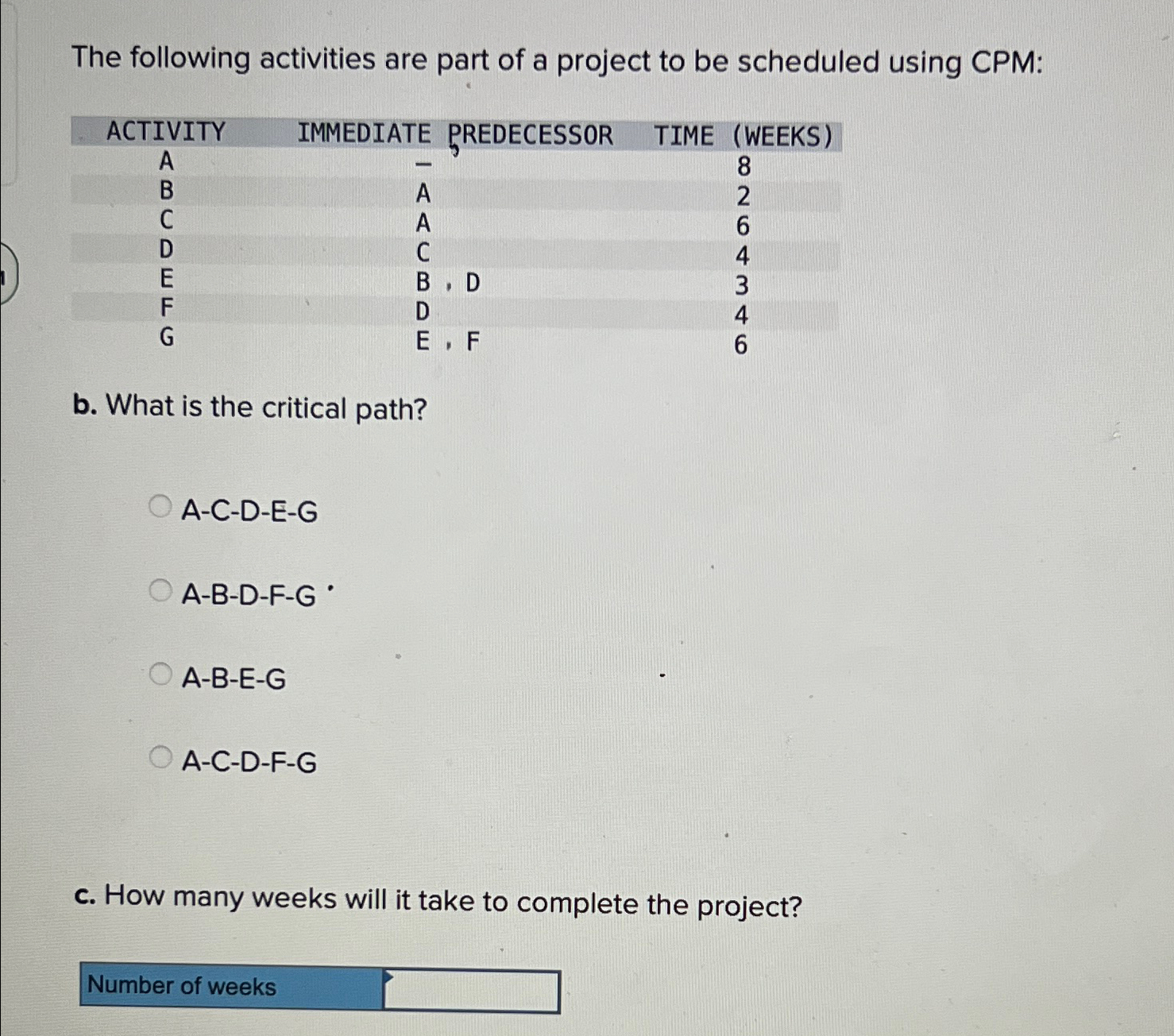 Solved The following activities are part of a project to be | Chegg.com