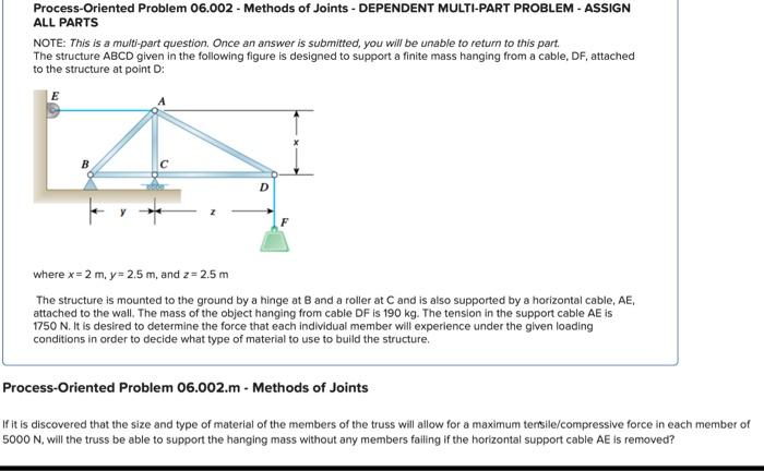 Solved Process-Oriented Problem 06.002 - Methods of Joints - | Chegg.com